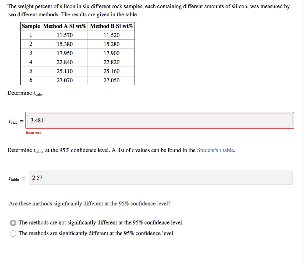 Solved The weight percent of silicon in six different rock | Chegg.com