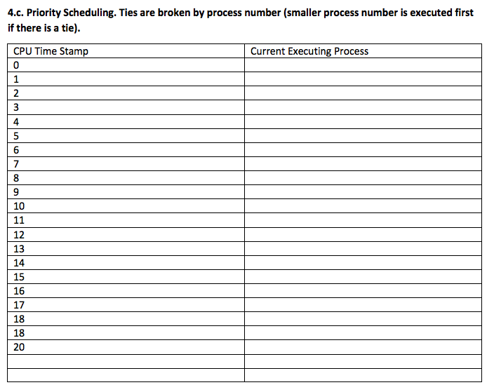 Solved Given the following table of processes, their arrival | Chegg.com
