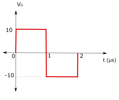 Solved Considering the signal in the figure and a | Chegg.com