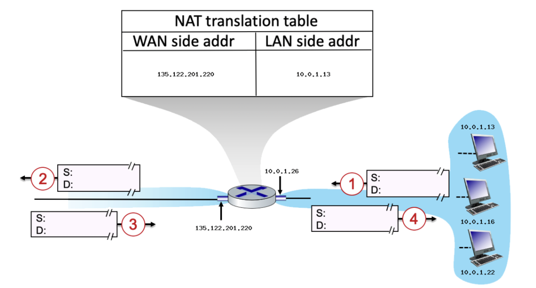 Solved Three computers are connected together in a local | Chegg.com