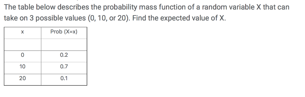 Solved The table below describes the probability mass | Chegg.com