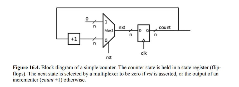 Solved Problems: 1) Read over VHDL code for implementing | Chegg.com