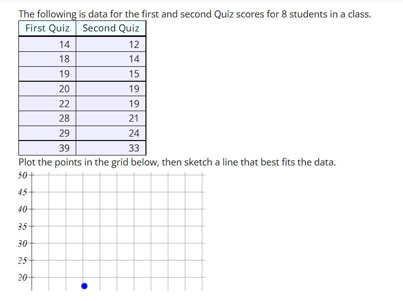 Solved The following is data for the first and second Quiz | Chegg.com