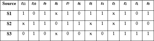 Solved Inputs To A Tdm Multiplexer In A Synchronous Tdm