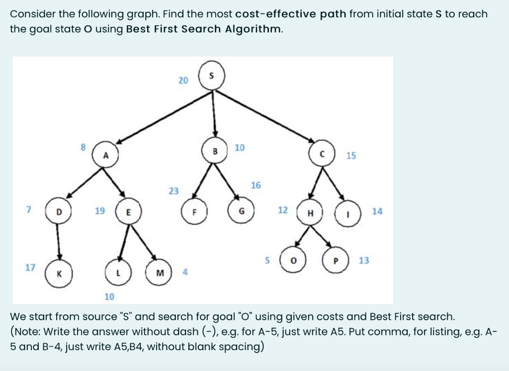 Solved Consider the following graph. Find the most | Chegg.com