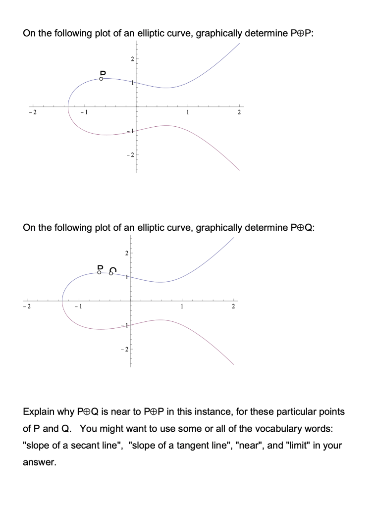 Solved On the following plot of an elliptic curve, | Chegg.com