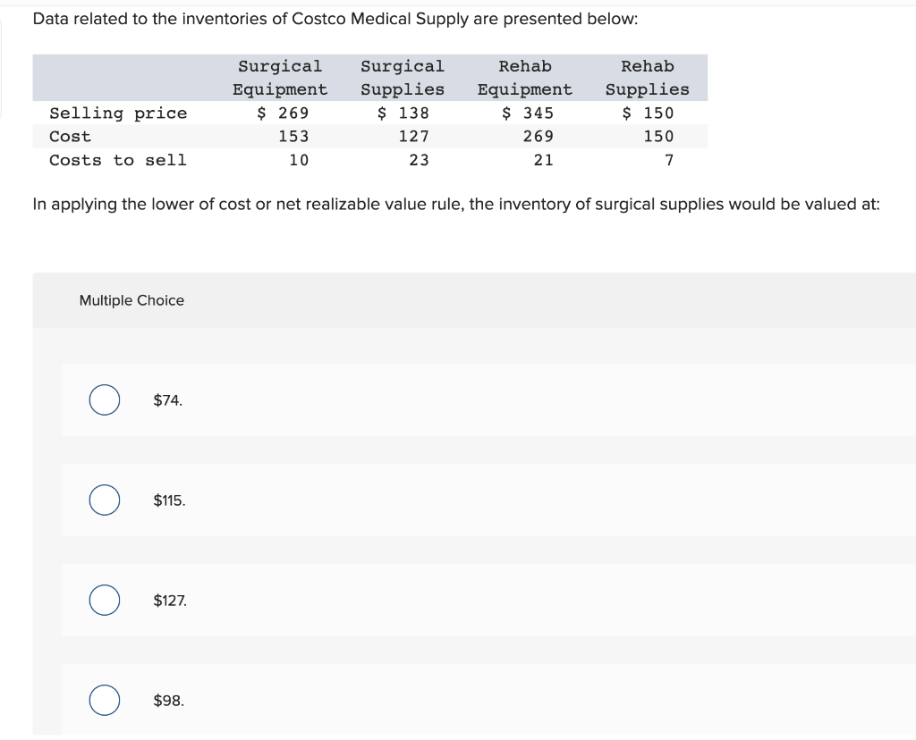 Solved Data related to the inventories of Costco Medical | Chegg.com