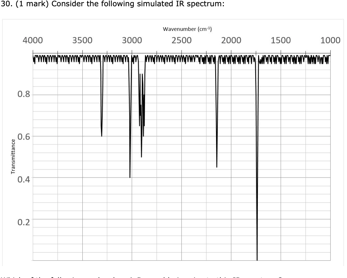 Solved 30. (1 mark) Consider the following simulated IR | Chegg.com