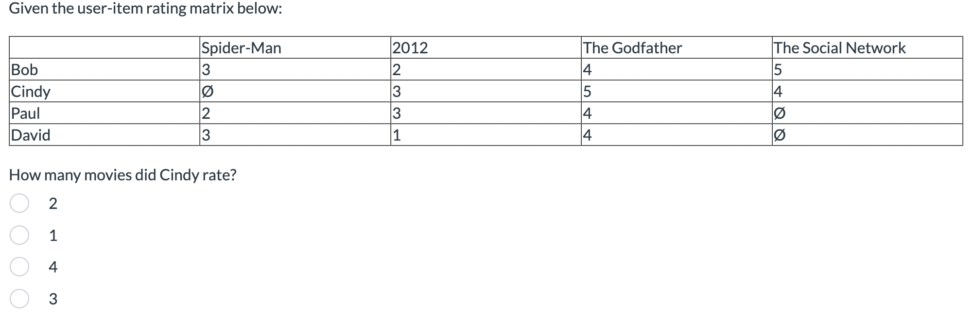 Solved Given the user-item rating matrix below: Using | Chegg.com