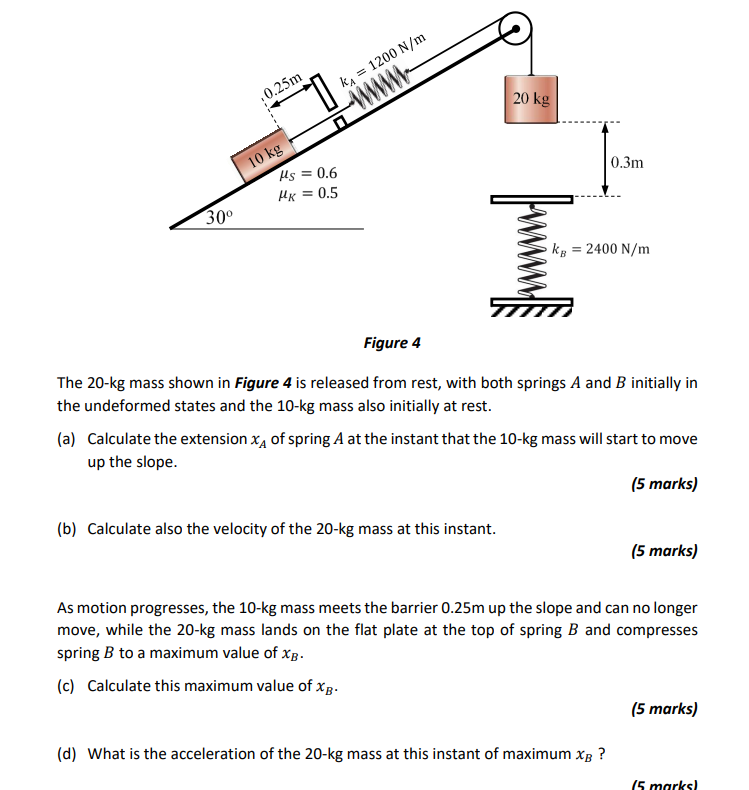 Solved Figure 4 The 20−kg mass shown in Figure 4 is released | Chegg.com