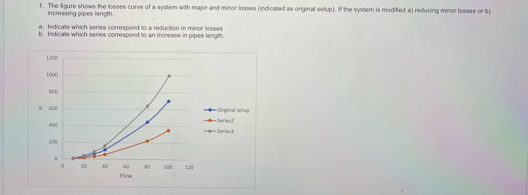 Solved 1. The figure shows the losses curve of a system with | Chegg.com