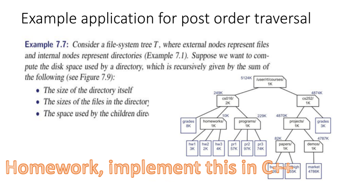 Example application for post order traversal Example | Chegg.com