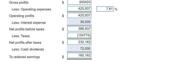 Solved a. Use the percent-of-sales method to prepare a pro | Chegg.com