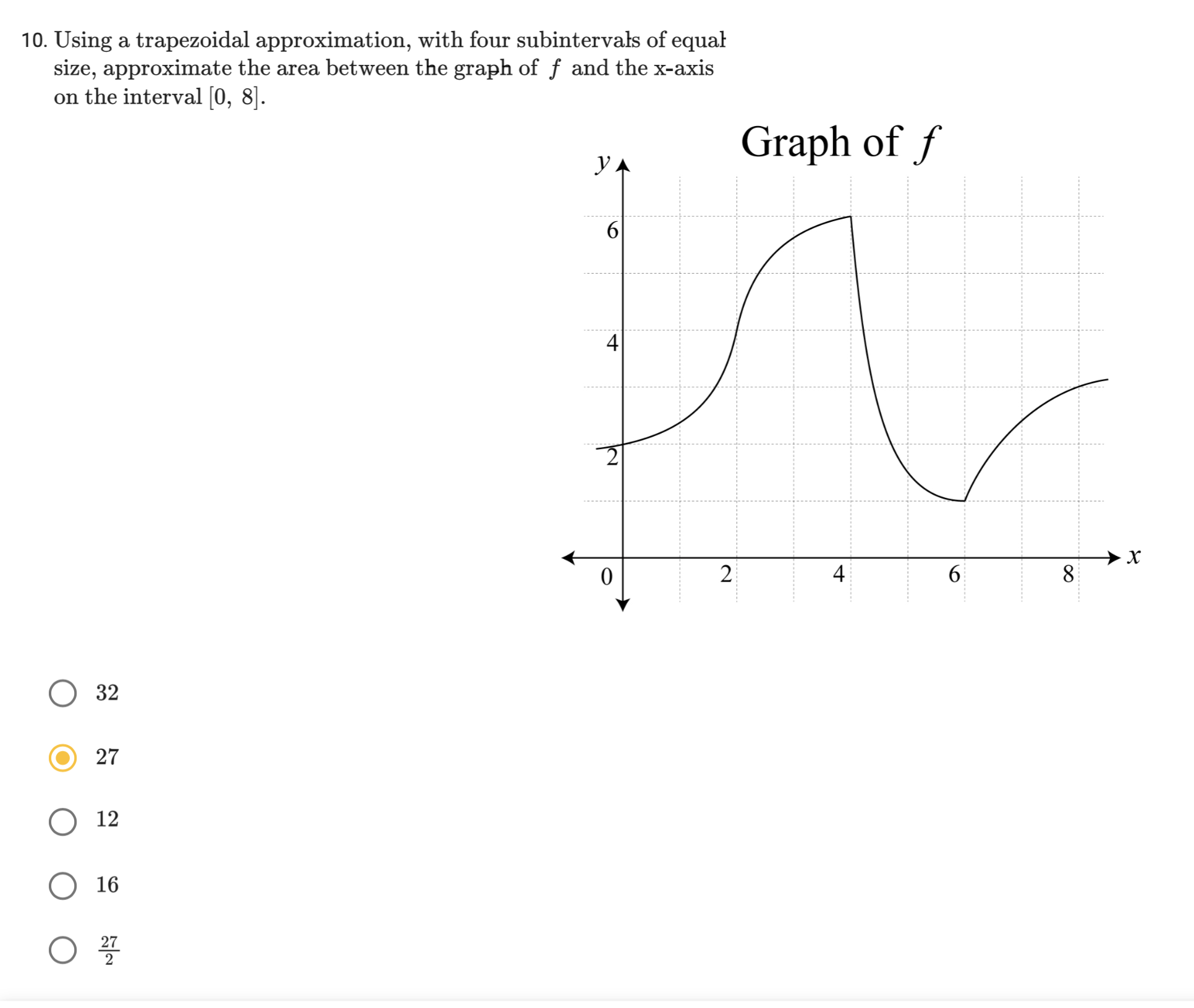 Solved Using a trapezoidal approximation, with four | Chegg.com