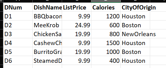 Solved Simple queries over the RESTAURANT_ORDERS database | Chegg.com