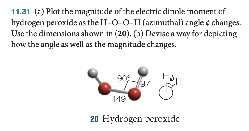 Solved 11.31 (a) Plot the magnitude of the electric dipole | Chegg.com