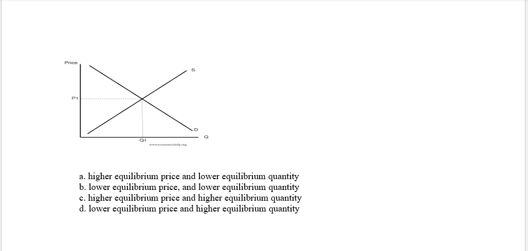 Solved 1. Suppose that the curves in the following graph | Chegg.com