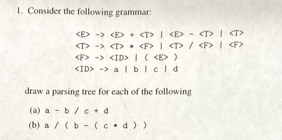 Solved 1. Consider the following grammar: -> + | | -> | Chegg.com