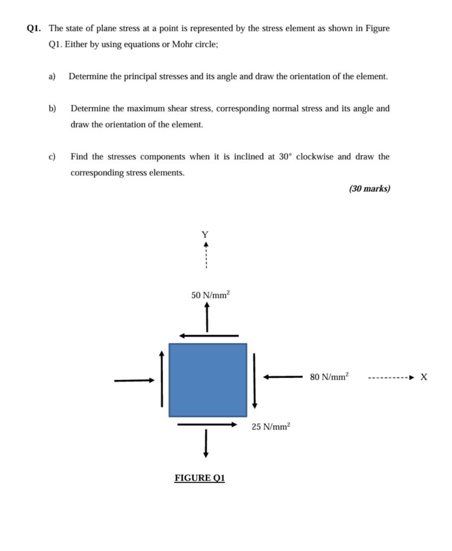 Solved Q1. ﻿The state of plane stress at a point is | Chegg.com