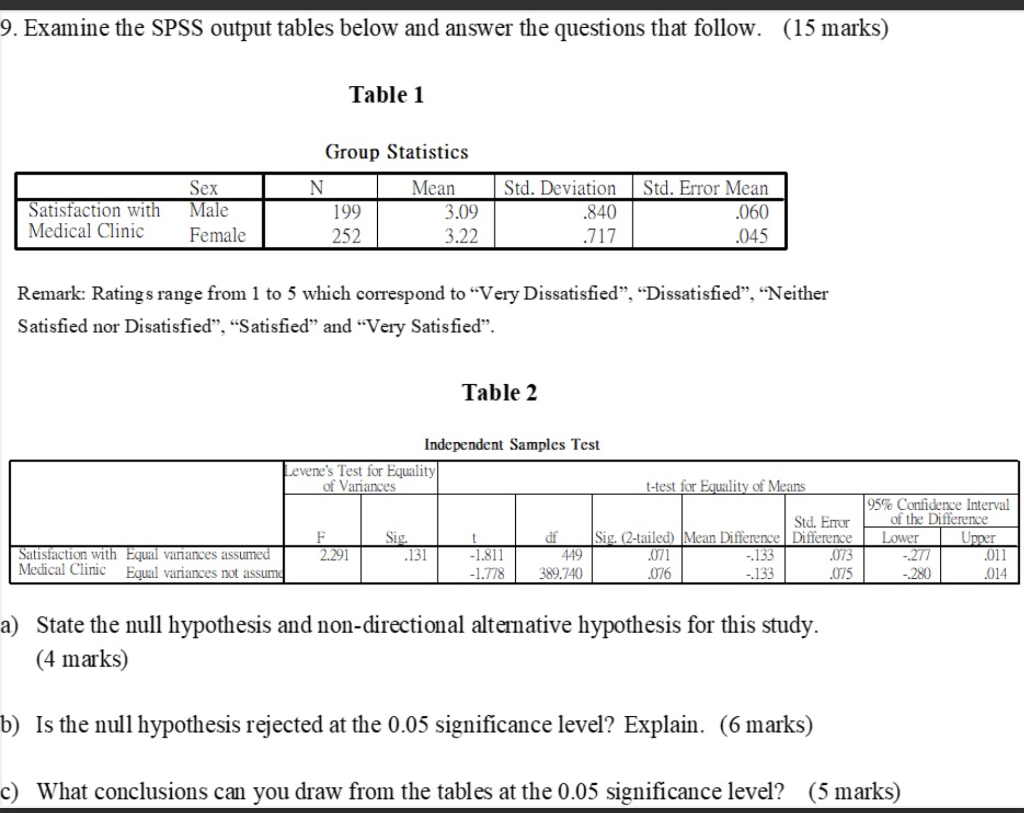 Solved 9. Examine the SPSS output tables below and answer | Chegg.com