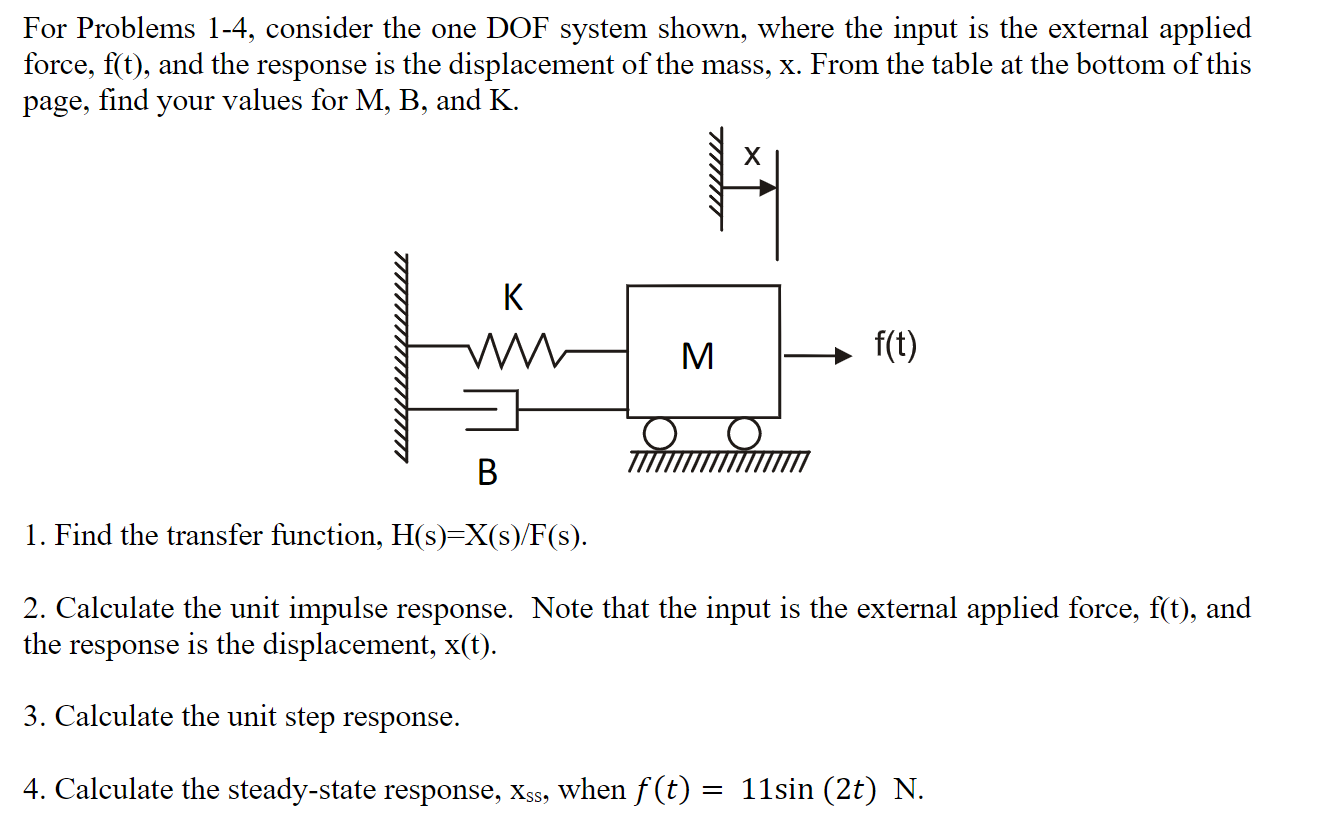 Solved For Problems 1−4, consider the one DOF system shown, | Chegg.com