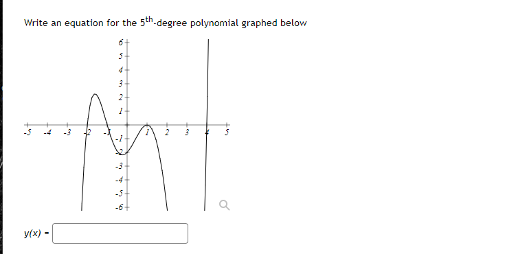 Solved Write an equation for the 5th-degree polynomial | Chegg.com