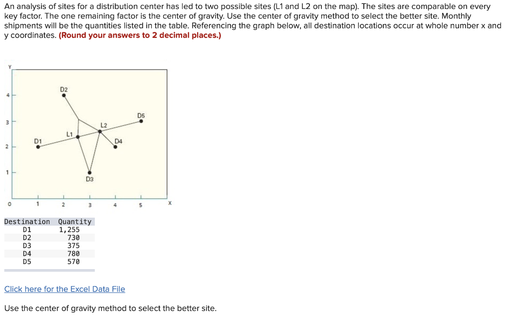 Solved An analysis of sites for a distribution center has | Chegg.com