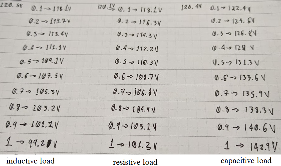 Solved Topic: Synchronous Motors and MATLAB Make 3 plots in | Chegg.com