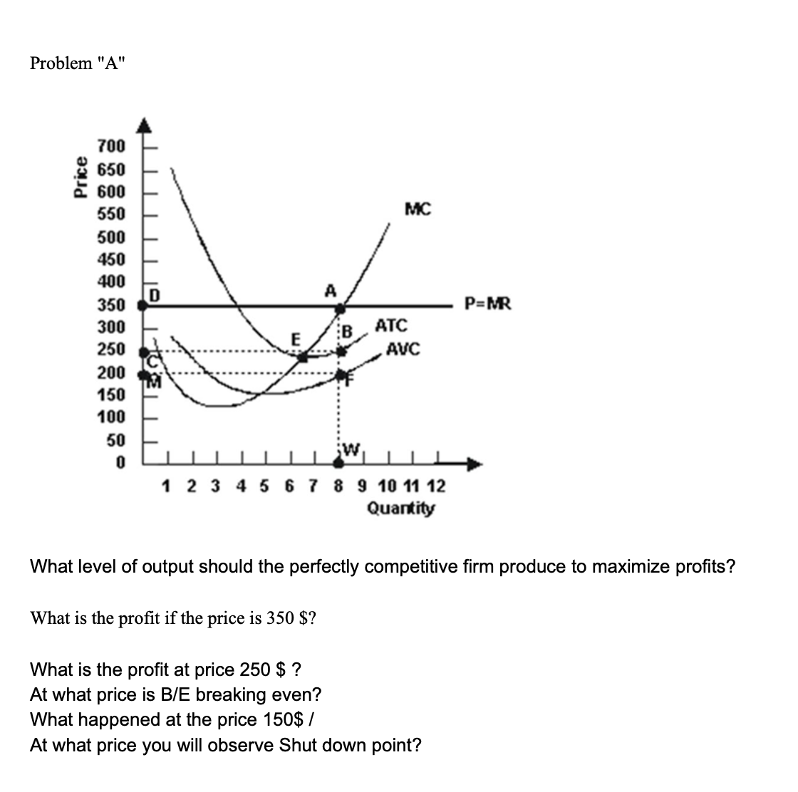 Solved Problem "A" What level of output should the perfectly | Chegg.com