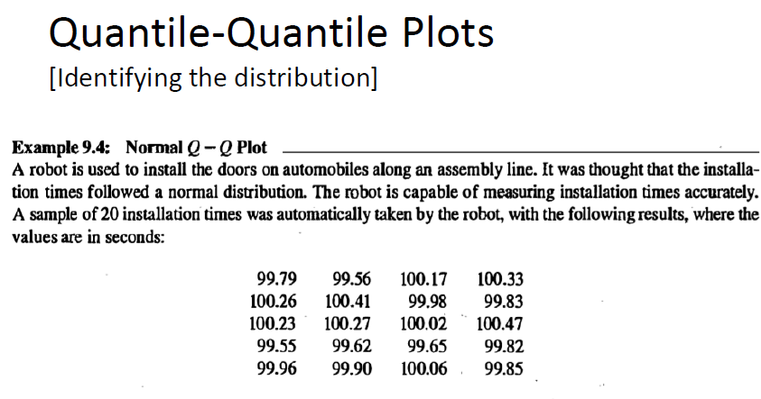 Solved Quantile-Quantile Plots [ldentifying the | Chegg.com