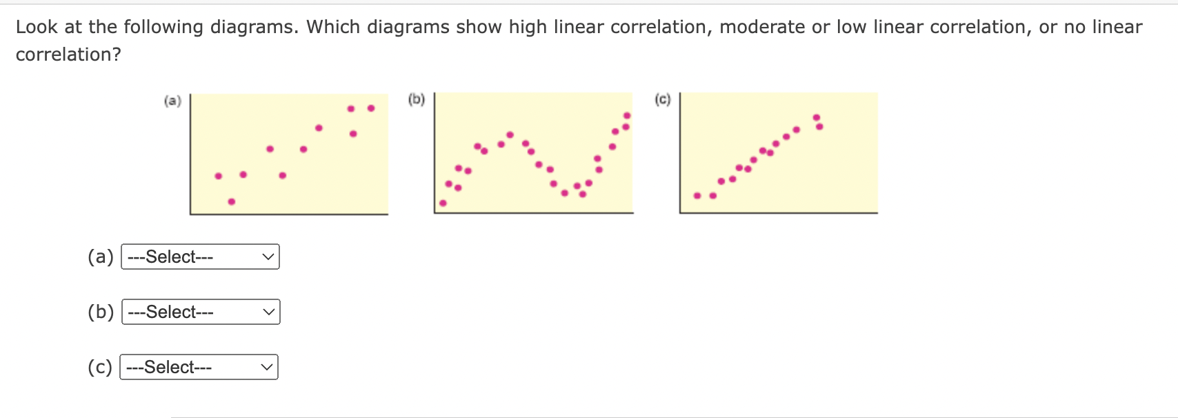 Solved ook at the following diagrams. Which diagrams show | Chegg.com