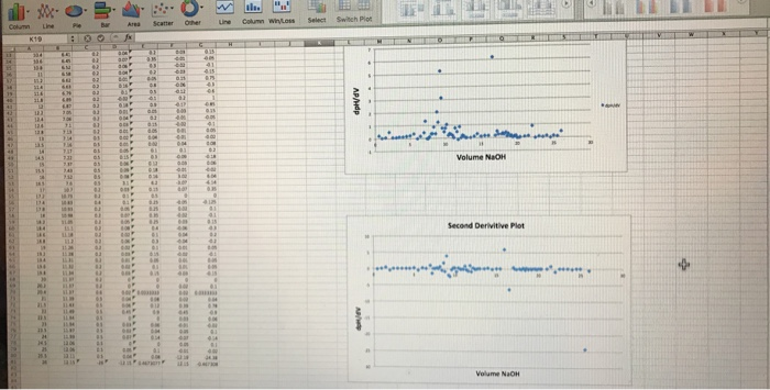 pH Titration Curve First Derivitives Plot Volume NaOH | Chegg.com