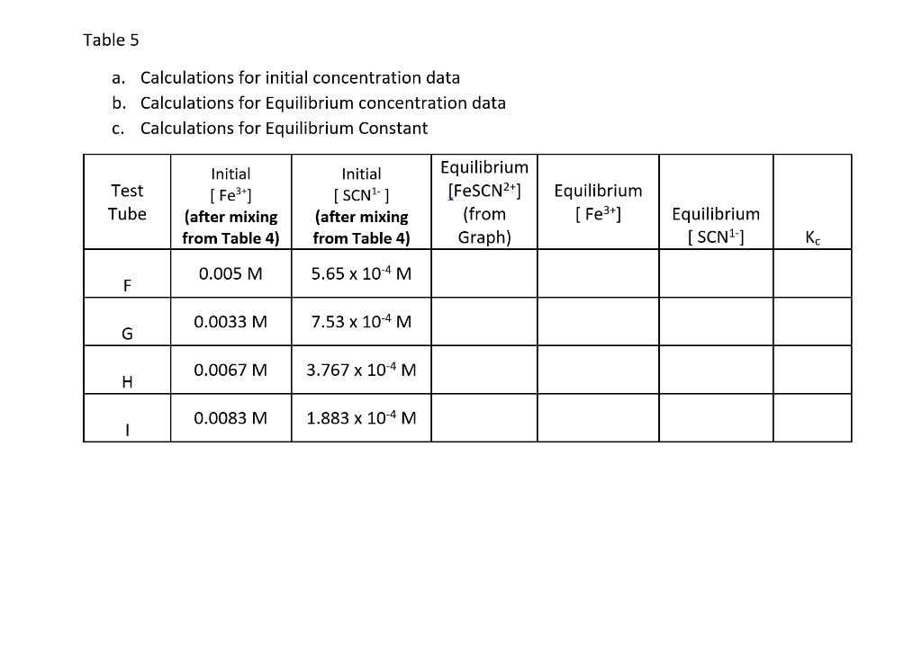Solved How to find the equilibrium of [FeSCN^2+] from the | Chegg.com