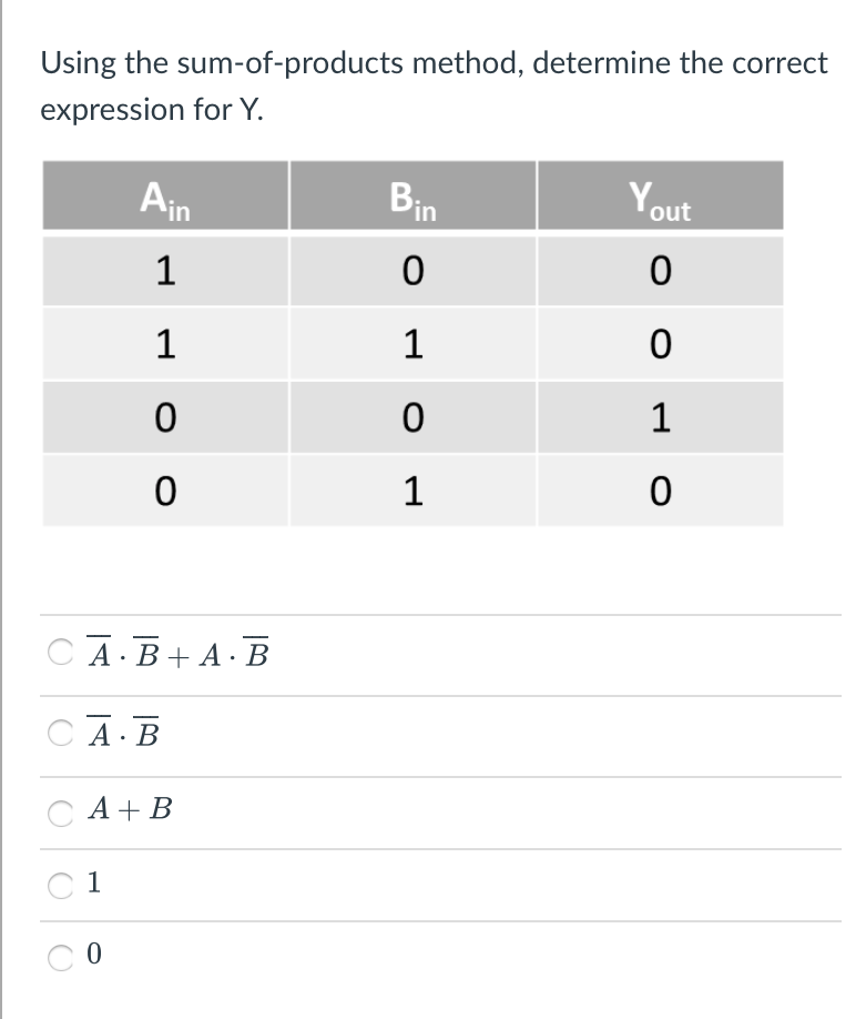 Solved Using the sum-of-products method, determine the | Chegg.com