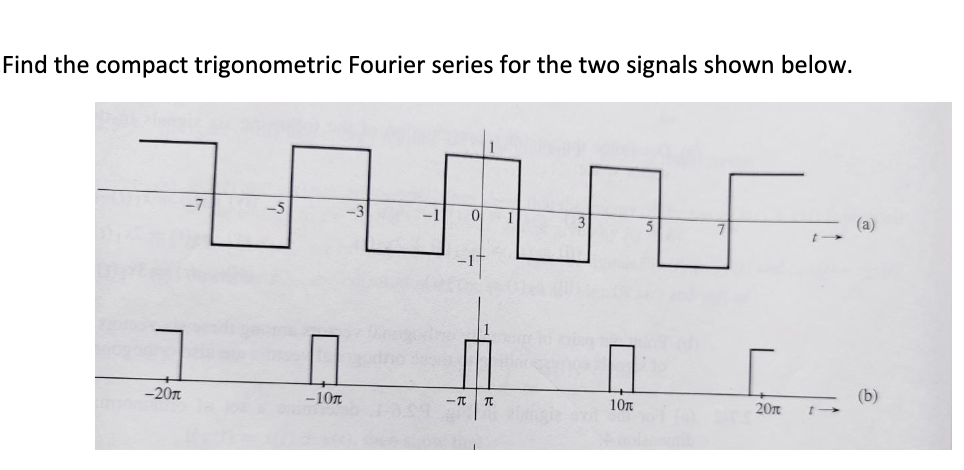 Solved Find the compact trigonometric Fourier series for the | Chegg.com