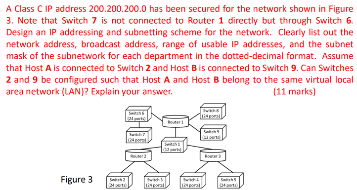 Solved A Class C IP address 200.200 .200 .0 has been secured | Chegg.com