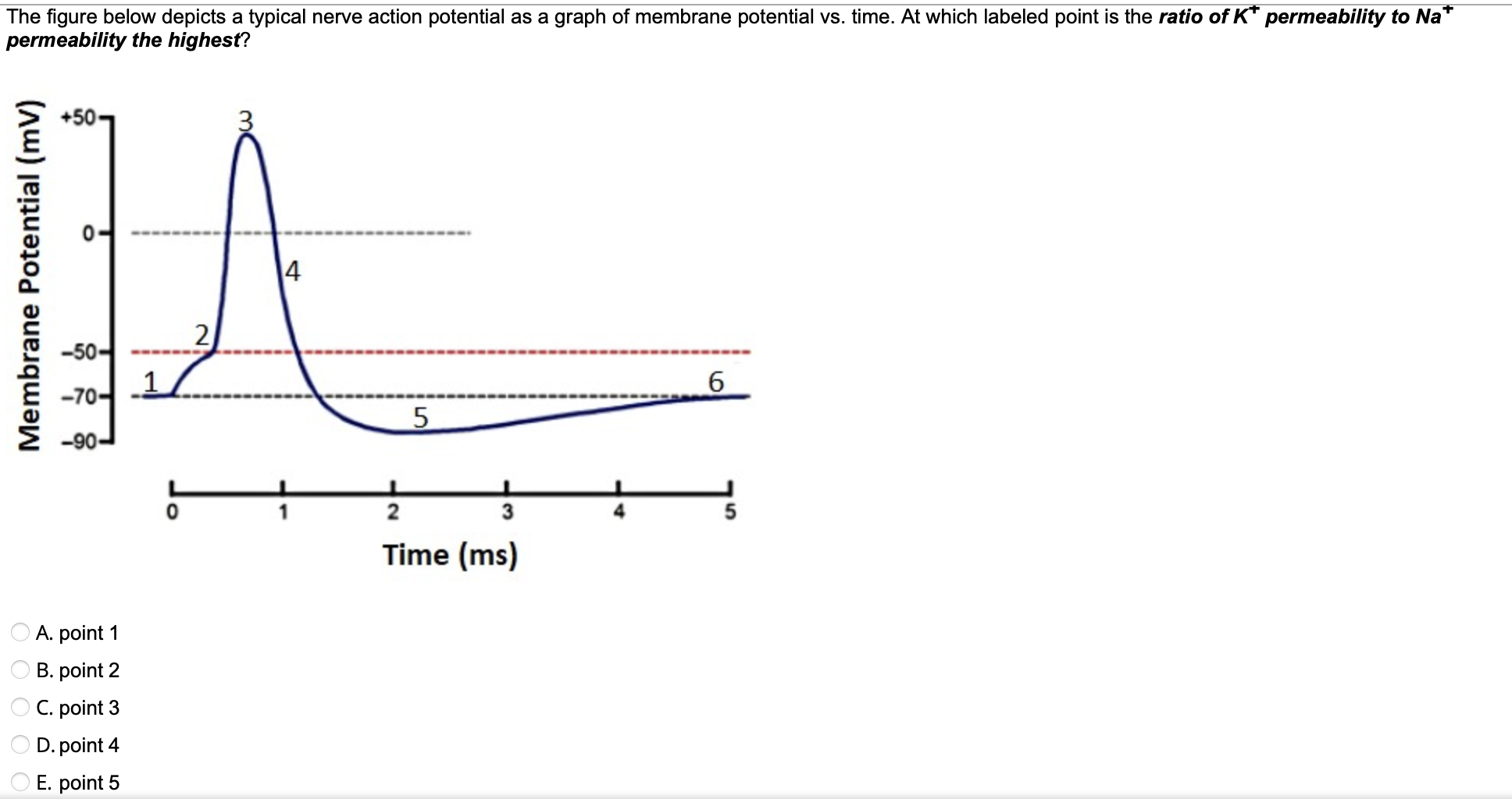 The figure below depicts a typical nerve action | Chegg.com