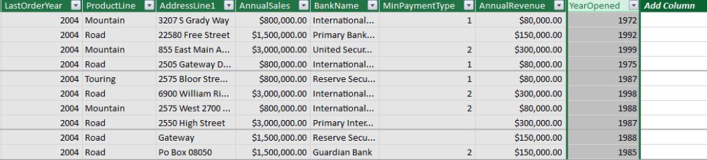 What would the DAX code be to create the following | Chegg.com