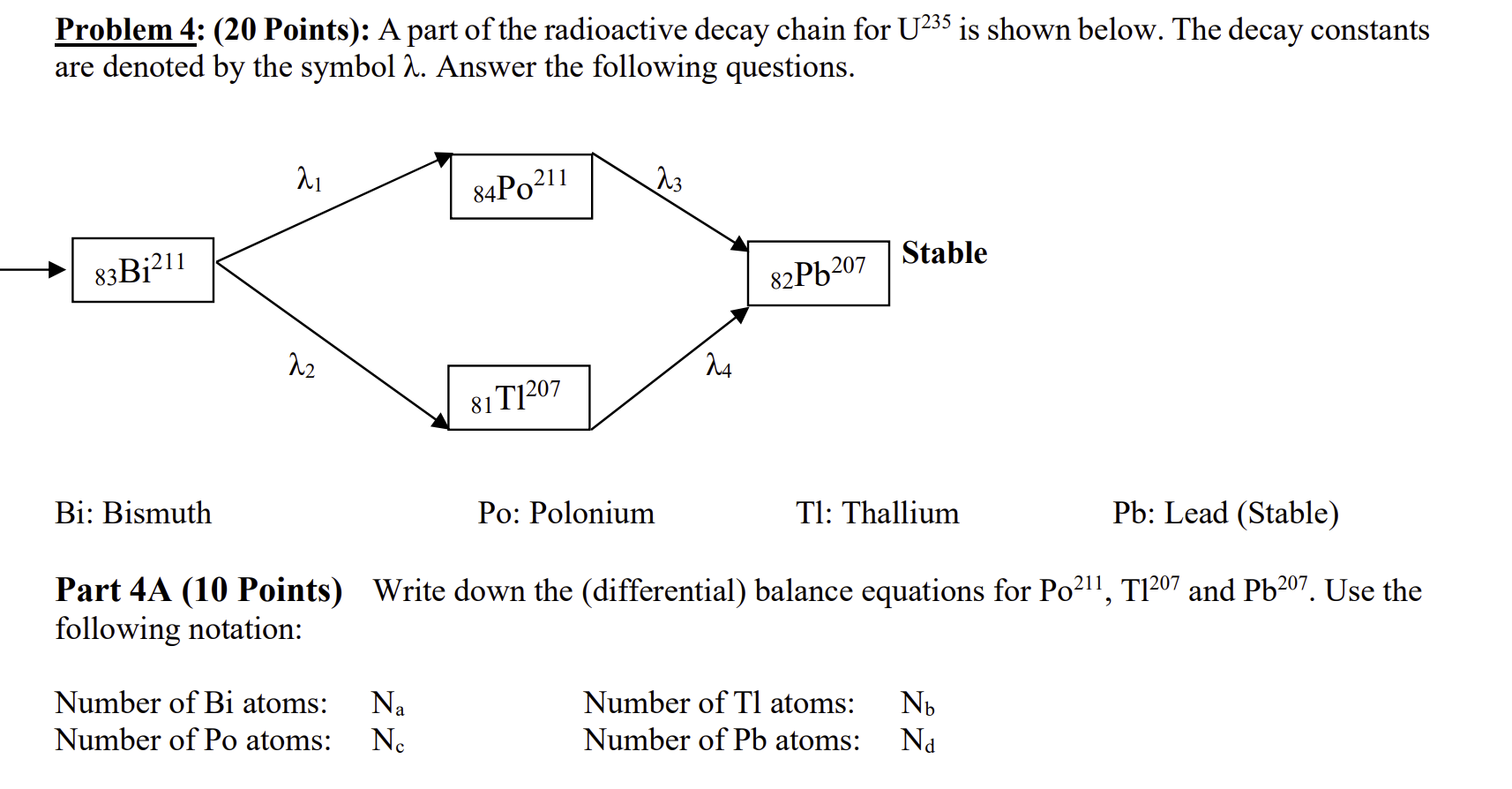 Solved Problem 4: (20 Points): A part of the radioactive | Chegg.com