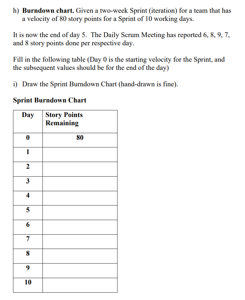 Solved h) Burndown chart. Given a two-week Sprint | Chegg.com