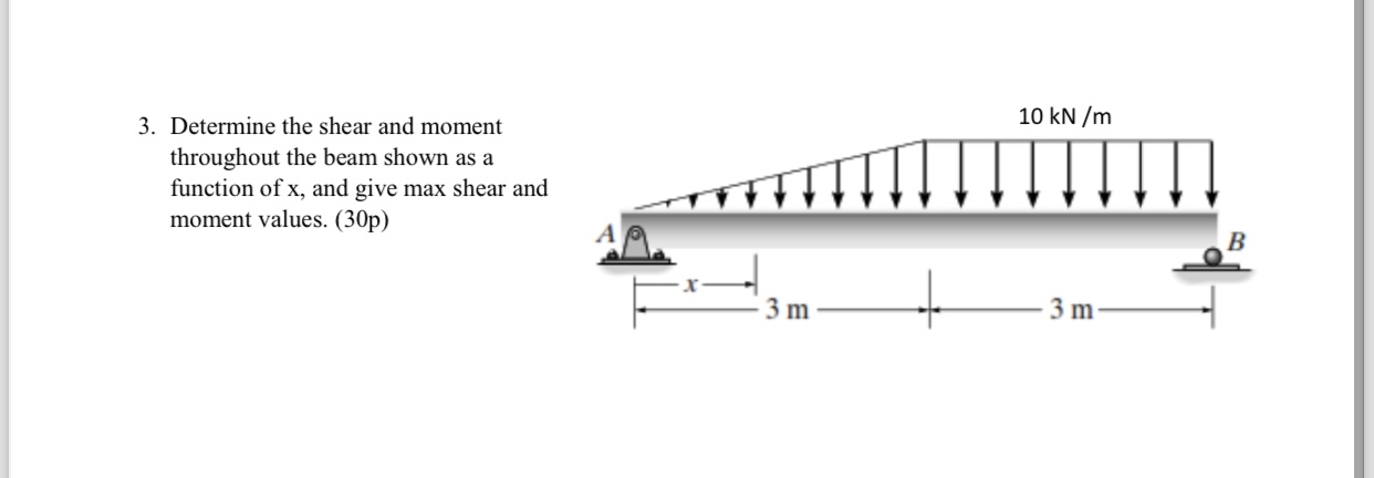 Solved Determine the shear and moment throughout the beam | Chegg.com
