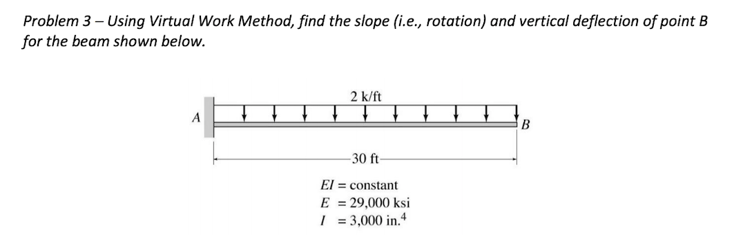 Solved Problem 3 – Using Virtual Work Method, find the slope | Chegg.com