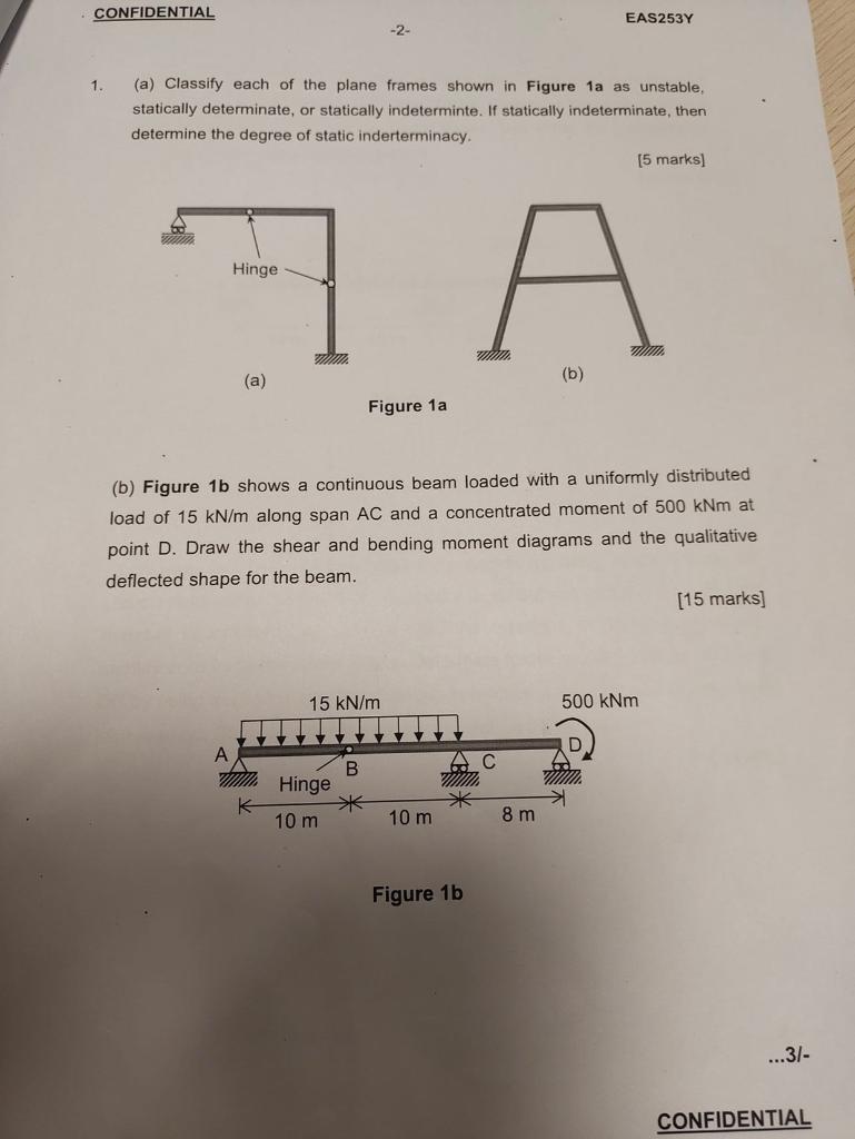 Solved CONFIDENTIAL 1. (a) Classify each of the plane frames | Chegg.com