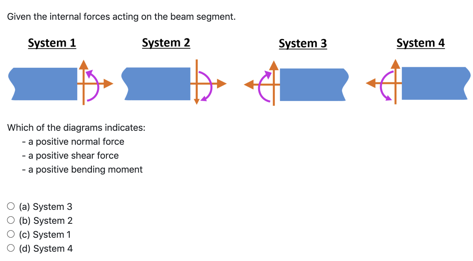 Solved The table below has a smooth surface support at 0. | Chegg.com