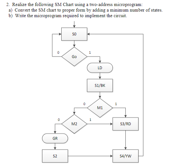 Solved 2. Realize the following SM Chart using a | Chegg.com