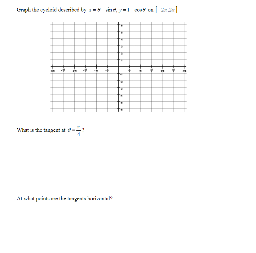 Solved Graph the cycloid described by x=θ−sinθ,y=1−cosθ on | Chegg.com