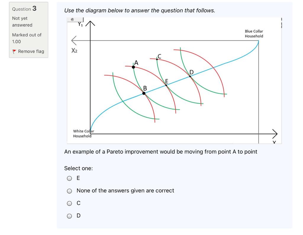 Solved Question 3 Use the diagram below to answer the | Chegg.com