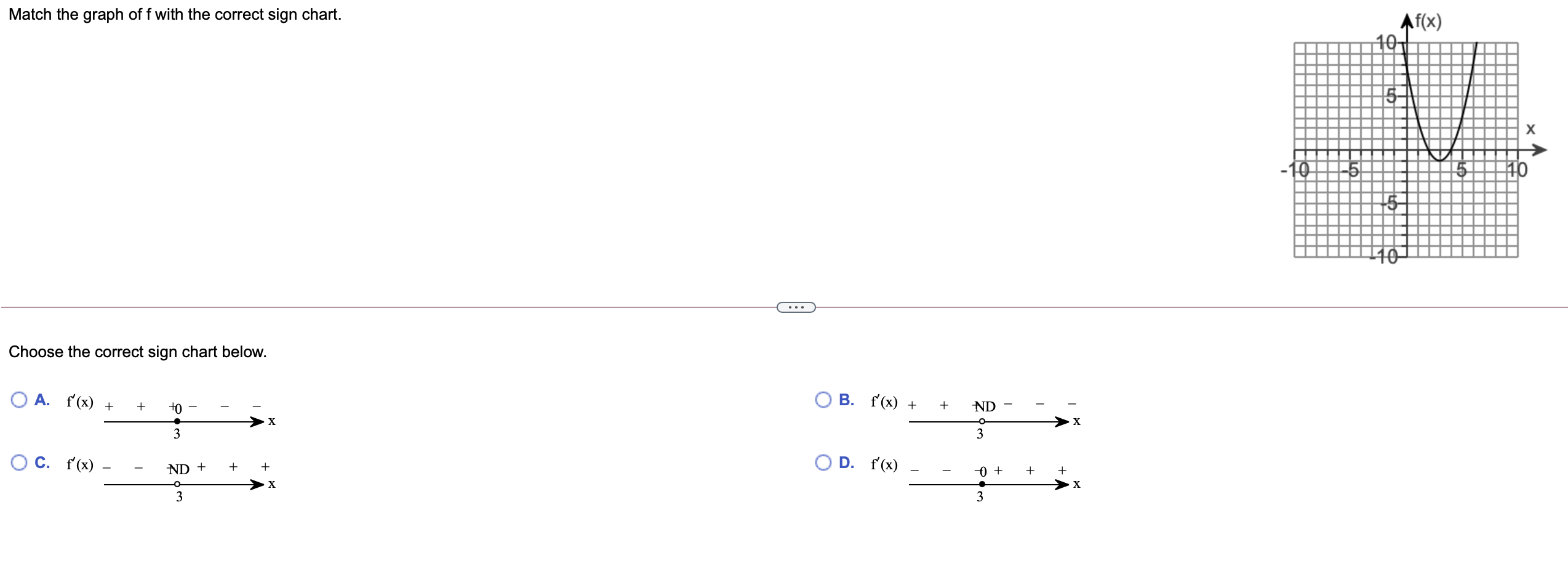 Solved Match the graph of f with the correct sign chart. | Chegg.com