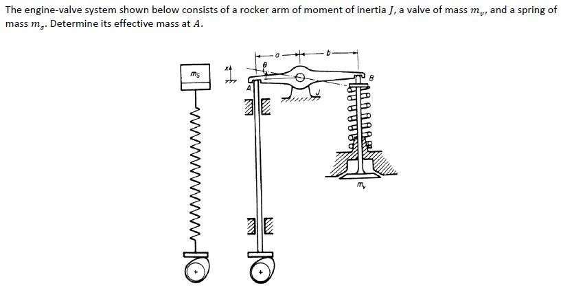 Solved The engine-valve system shown below consists of a | Chegg.com