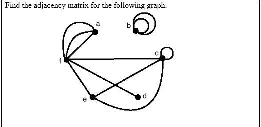 Solved Find the adjacency matrix for the following graph. a | Chegg.com